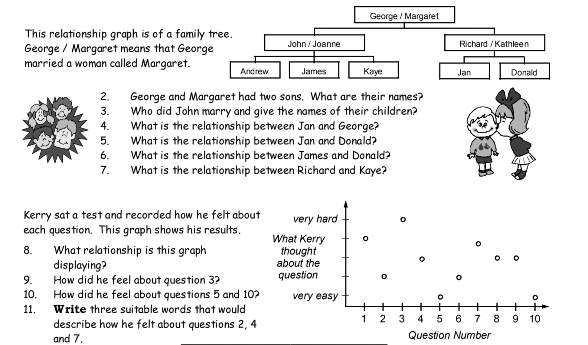 8C1MAT22: Relationship graphs | MHOL